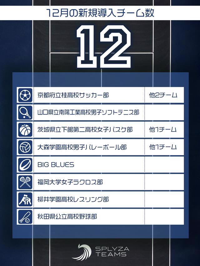 月刊 SPLYZA Teams：2023年1月号｜株式会社SPLYZA