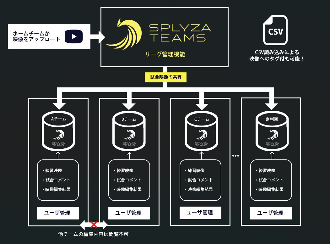 月刊 SPLYZA Teams：2023年4月号｜株式会社SPLYZA